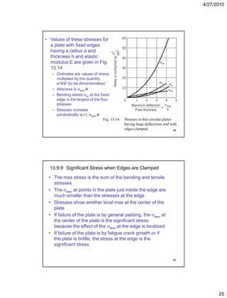 Flat plate deflection-chapter13 (1) | PDF
