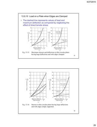 Flat plate deflection-chapter13 (1) | PDF