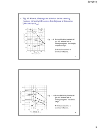 Flat plate deflection-chapter13 (1) | PDF