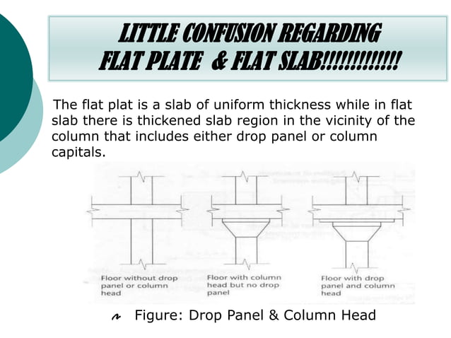 Flat plate slab design (10.01.03.052) | PPT