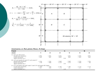 Flat plate slab design (10.01.03.052) | PPT