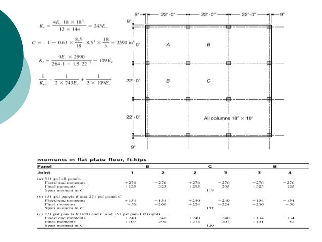 Flat plate slab design (10.01.03.052)