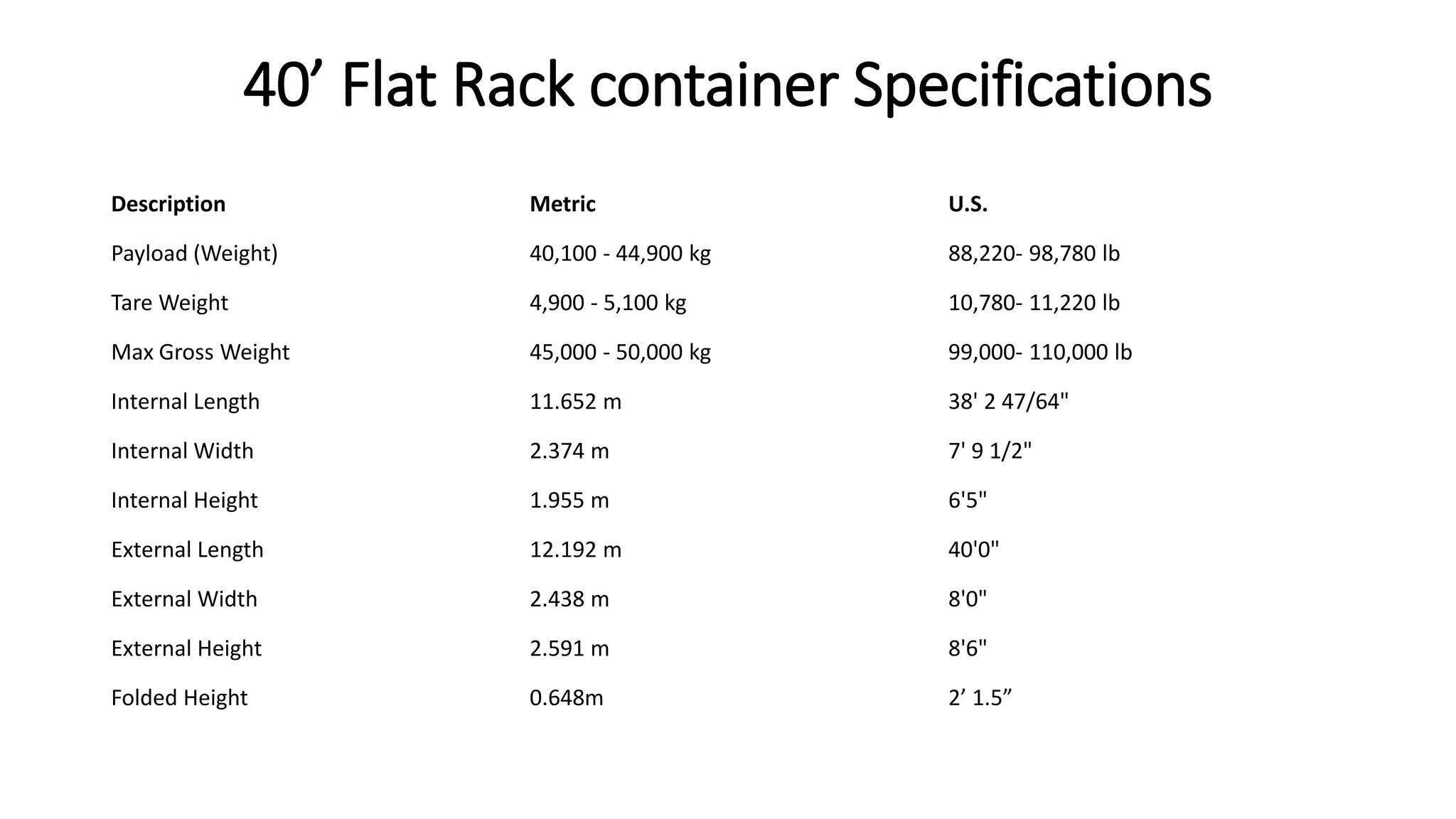 Flat rack container ppt | PPTX