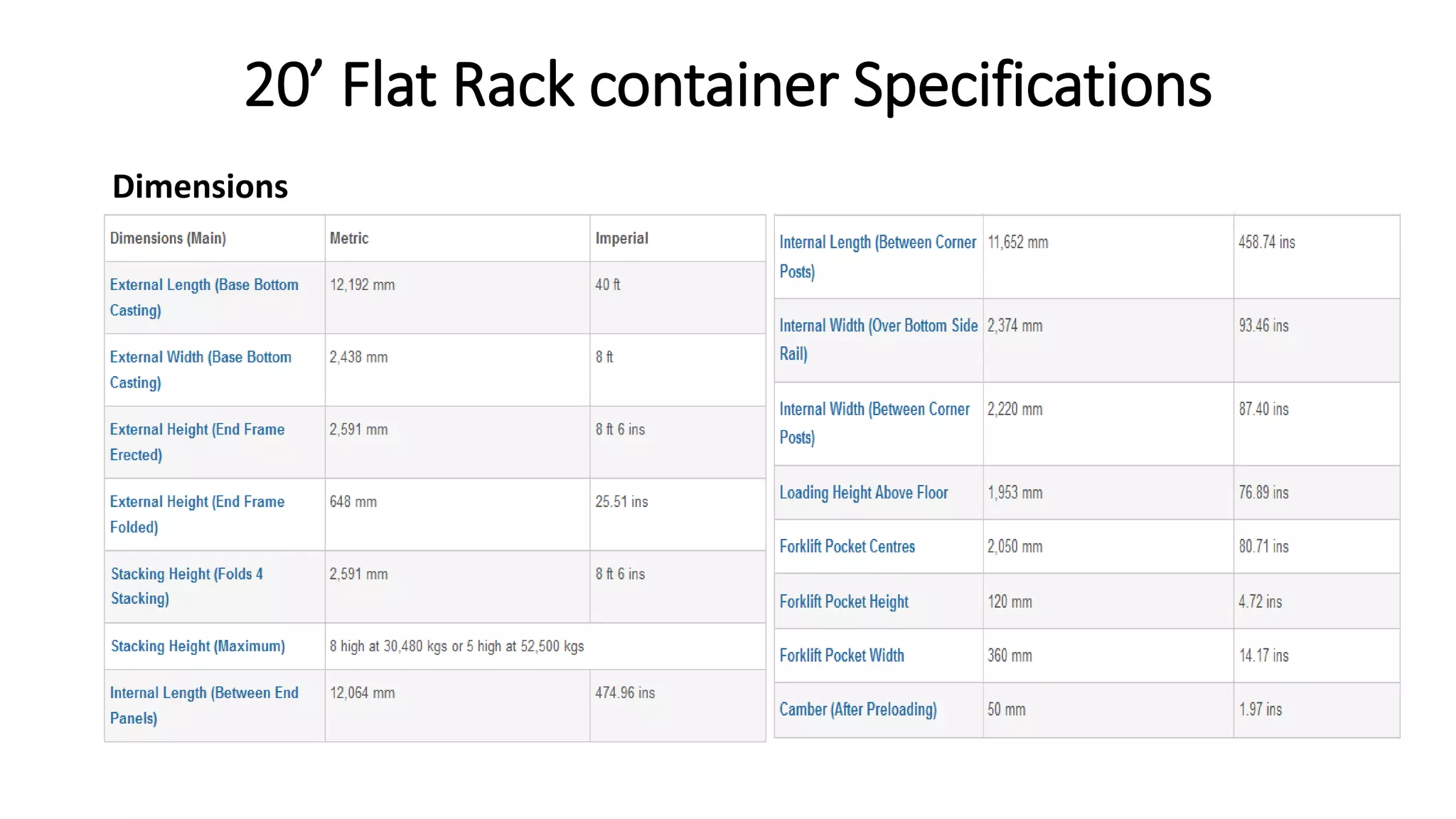 Flat rack container ppt | PPT
