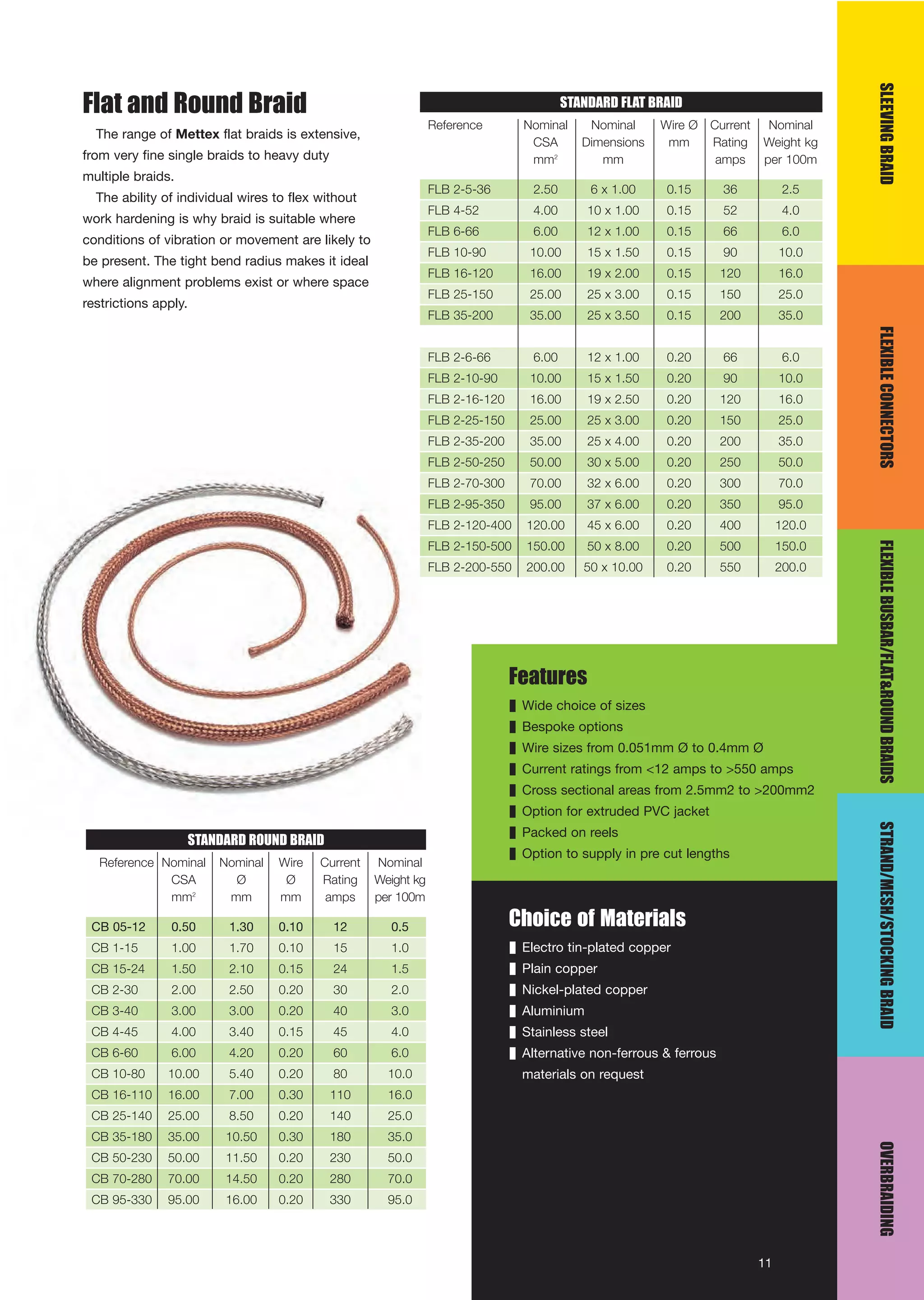 Earth Braids - Flat Round Copper Earth Braid | PDF