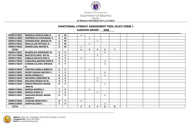 FLAT School Report Form 1 Ilokano.docx