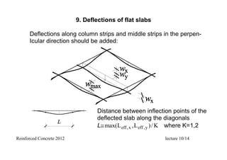 Flat slab | PDF
