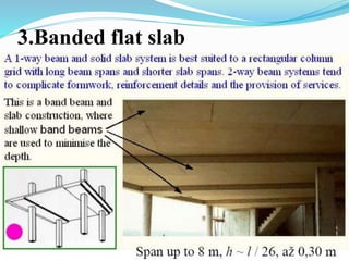 Flat_slab.pptx | Civil Engineering Industry | Industries