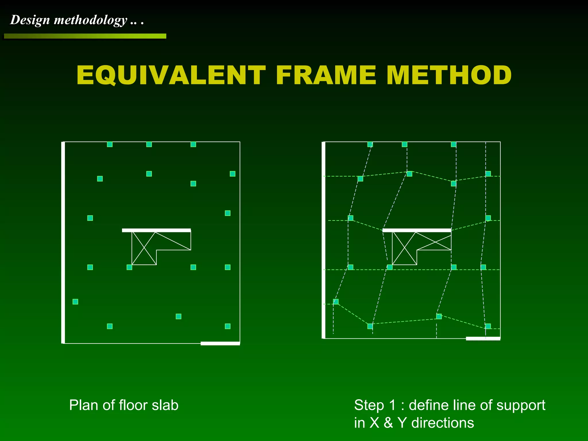 Flat slab design | PDF