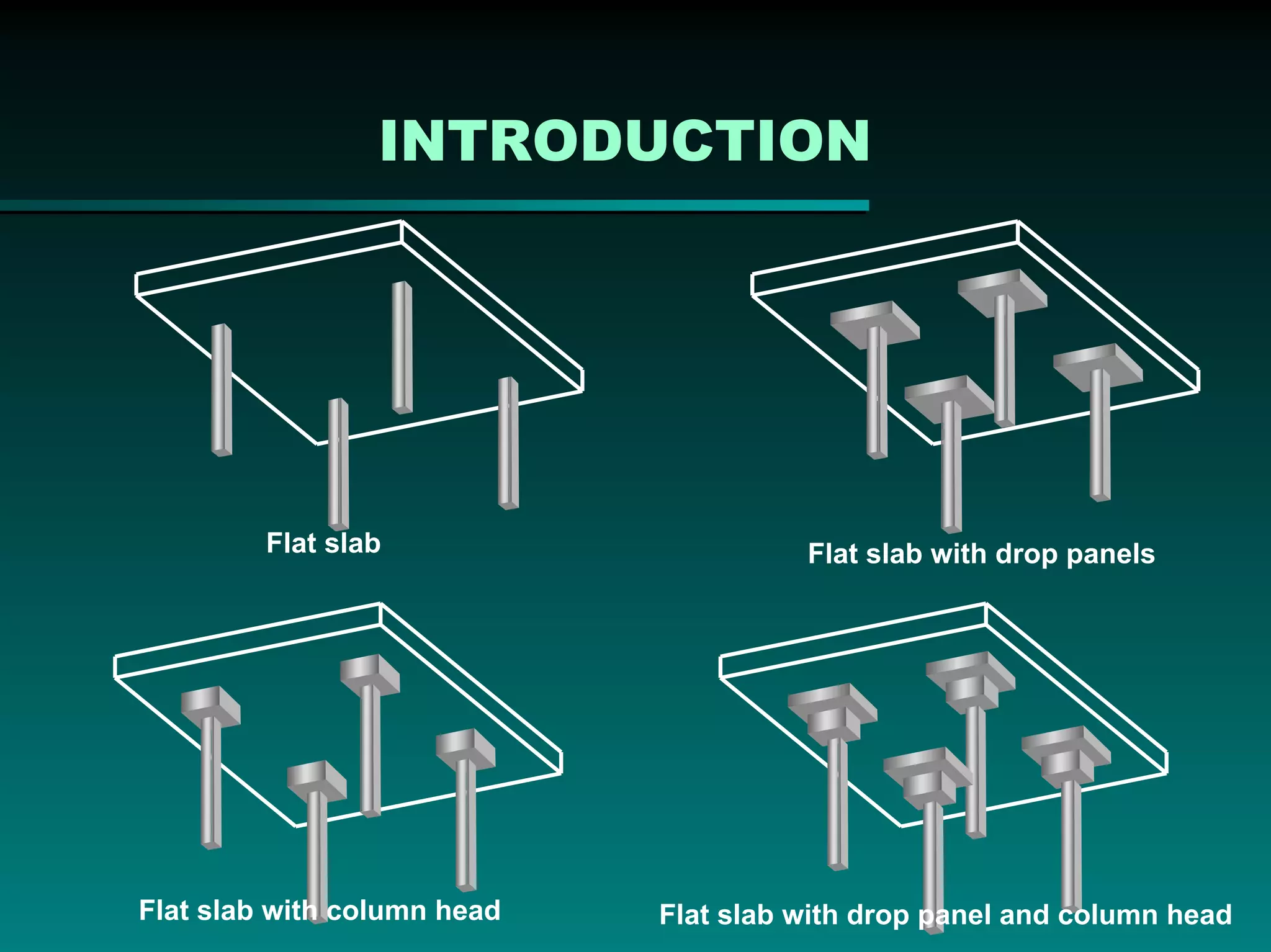 Flat slab design | PDF