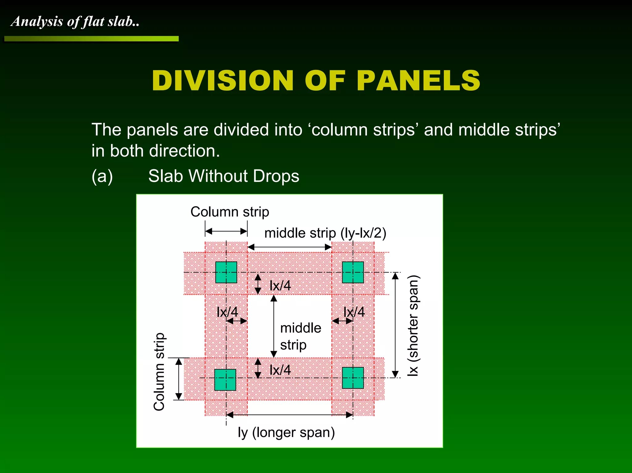 Flat slab design | PDF