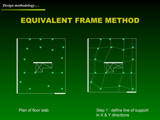 Flat slab design | PDF