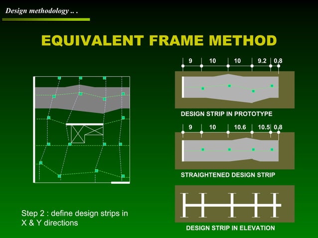 Flat slab design | PDF