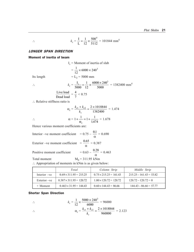 DESIGN OF FLAT SLABS | PDF