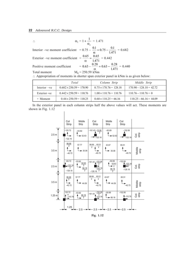 DESIGN OF FLAT SLABS | PDF