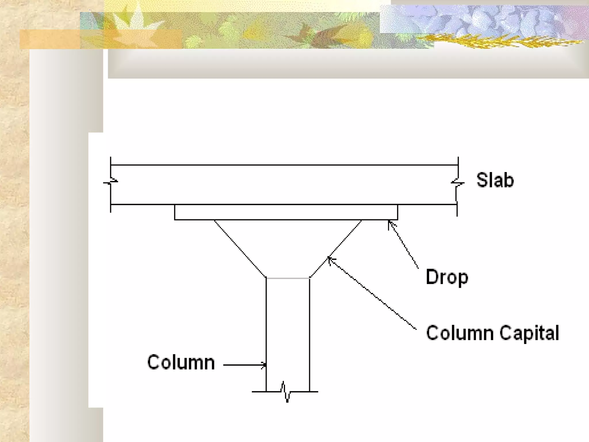 Flat slab ppt | PPT