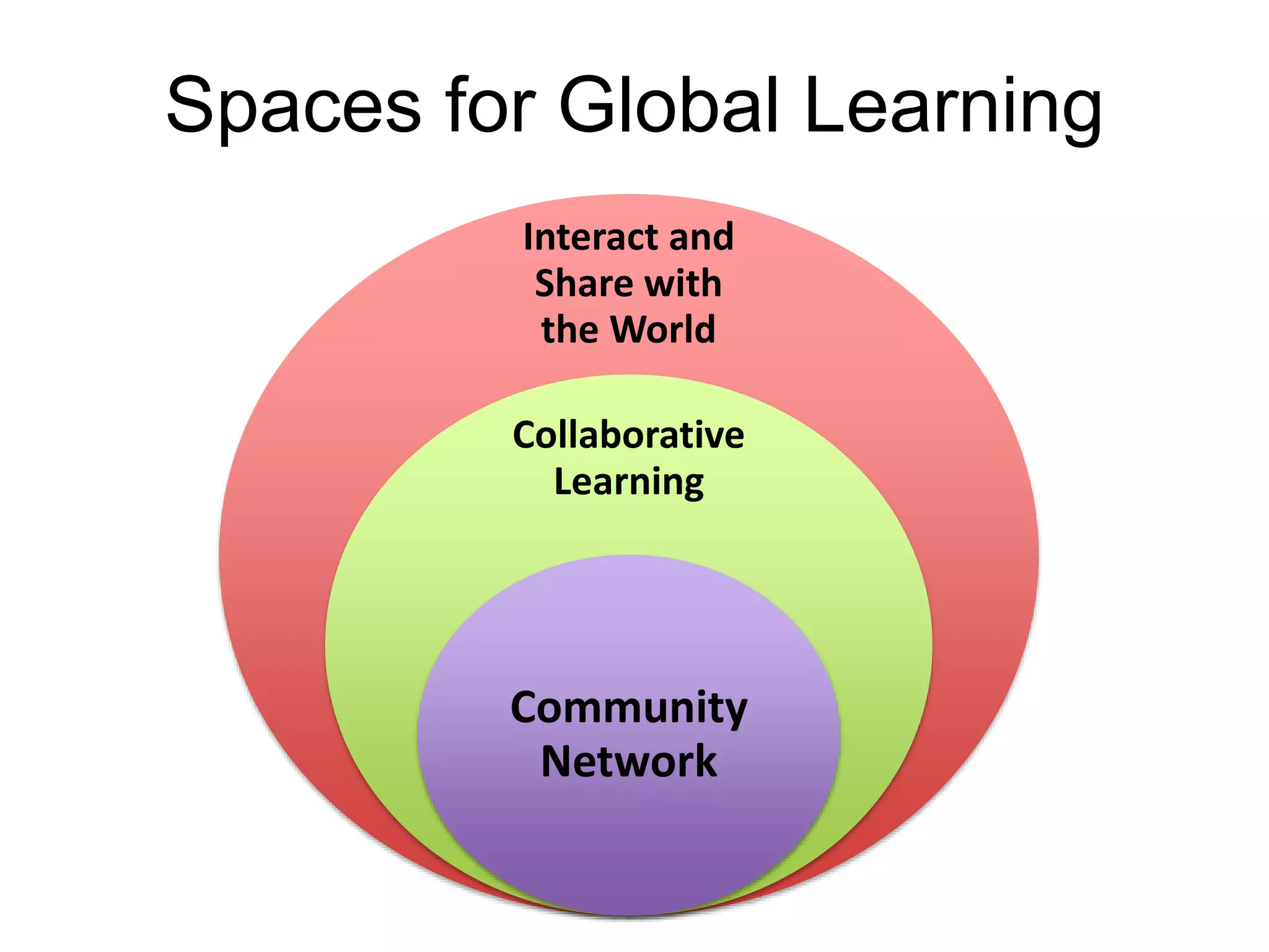 Flat Students - Flat Learning - Global Understanding | PPTX