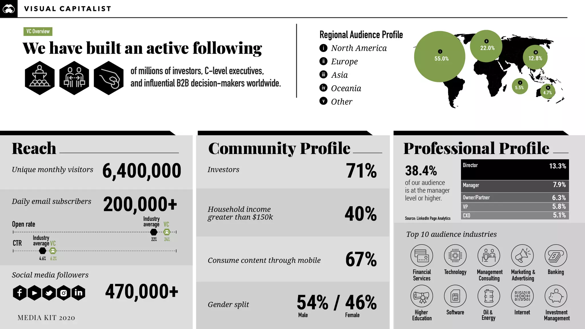 Visual Capitalist's Media Pack | PDF