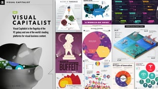 Visual Capitalist's Media Pack | PPT