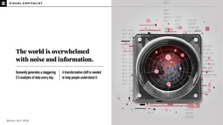 Visual Capitalist's Media Pack | PDF