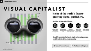 Visual Capitalist's Media Pack | PPT