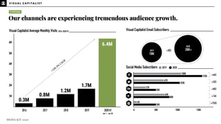 Visual Capitalist's Media Pack | PPT