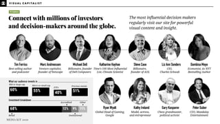 Visual Capitalist's Media Pack | PDF