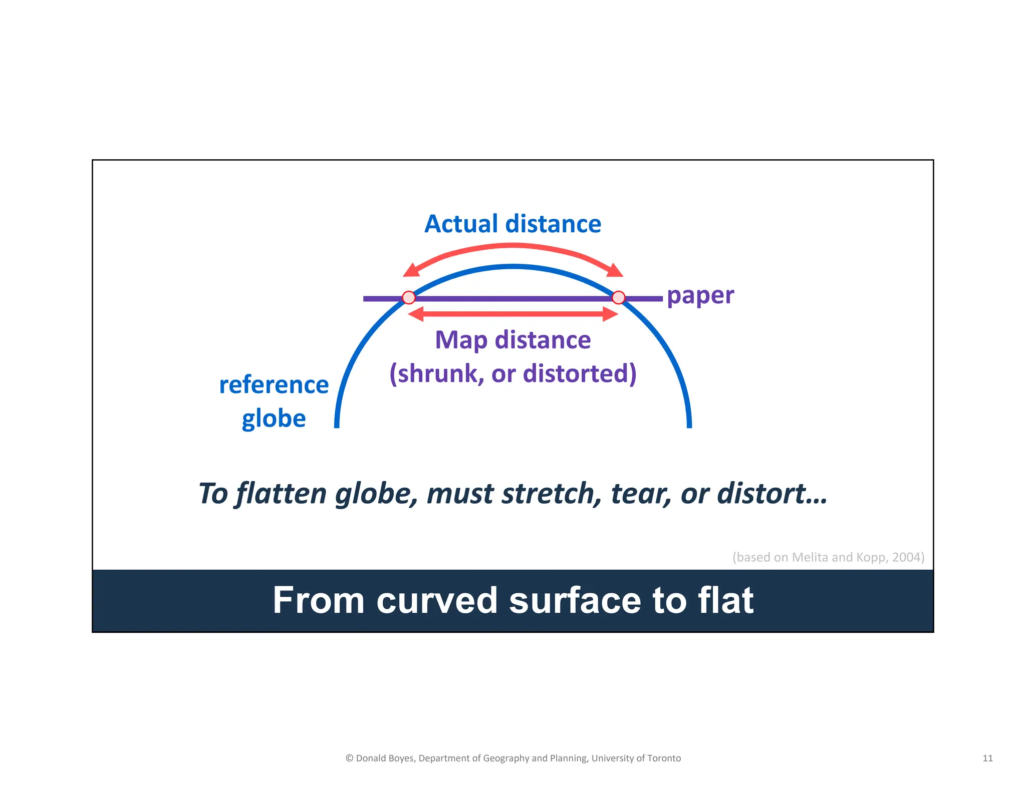 Flattening-the-Earth-with-map-projections.pdf
