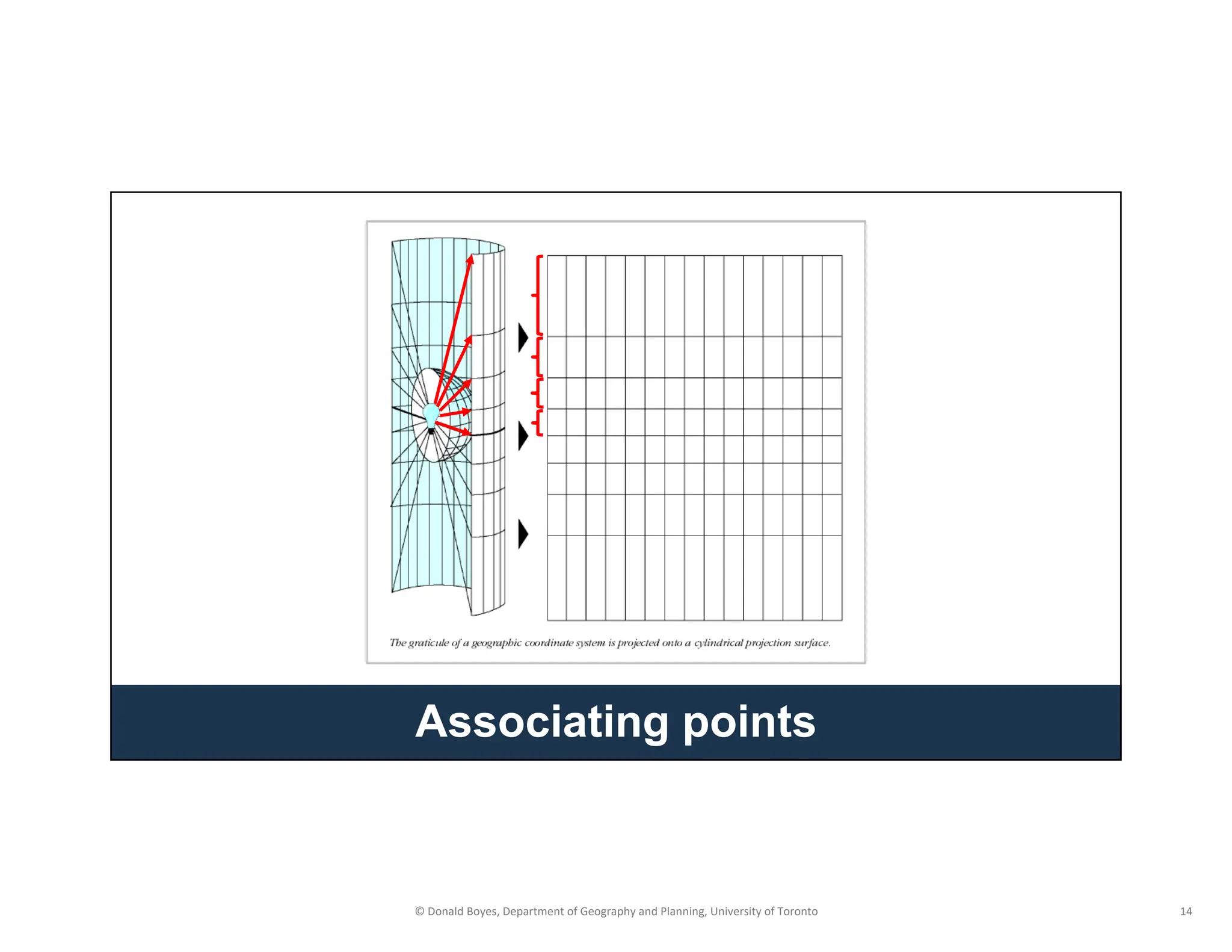 Flattening-the-Earth-with-map-projections.pdf