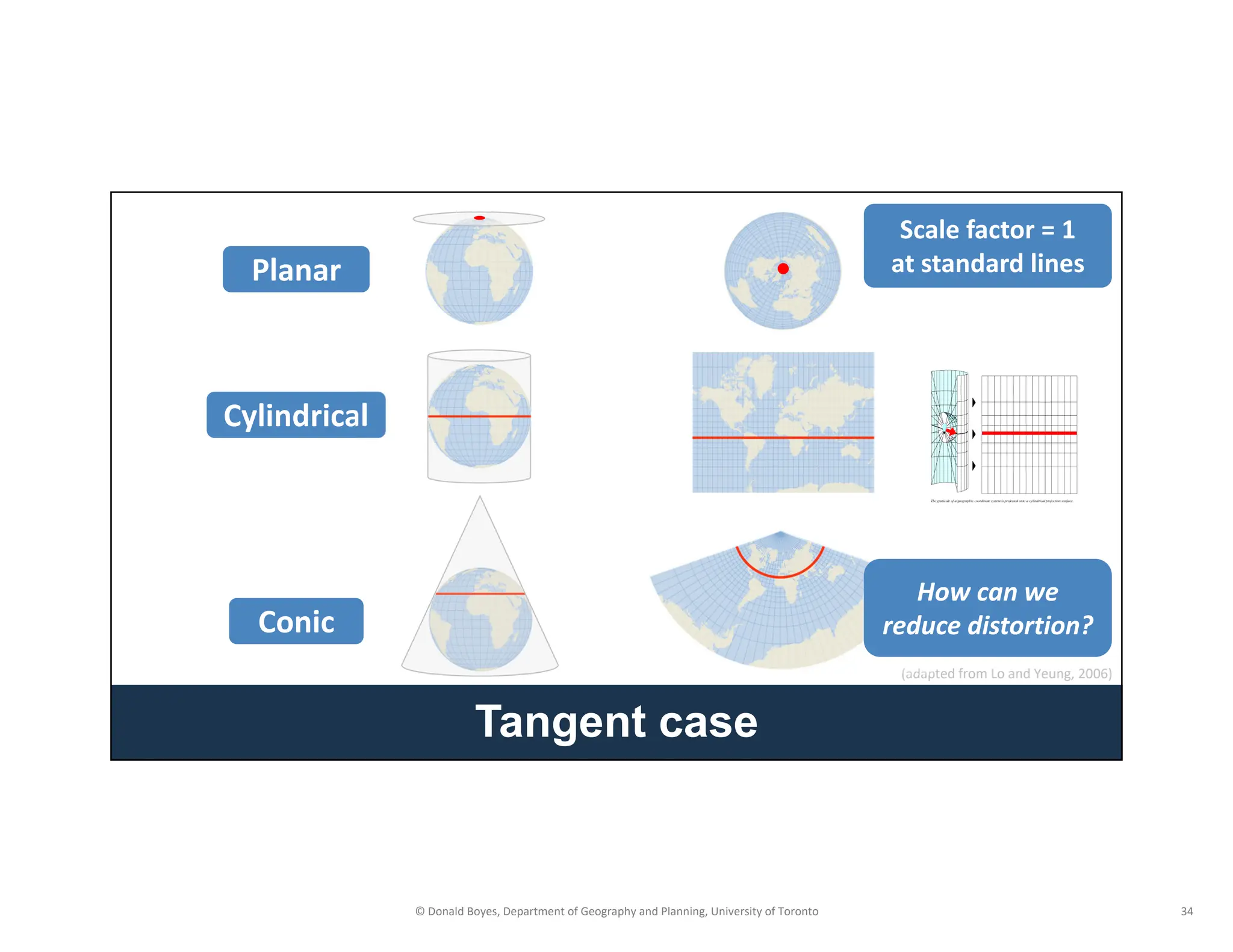 Flattening-the-Earth-with-map-projections.pdf