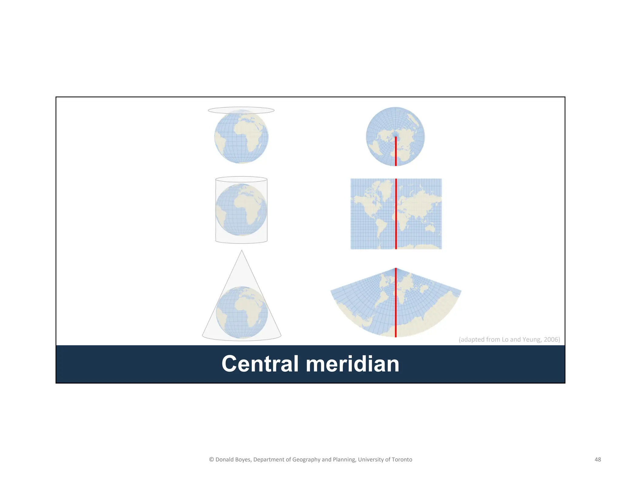 Flattening-the-Earth-with-map-projections.pdf