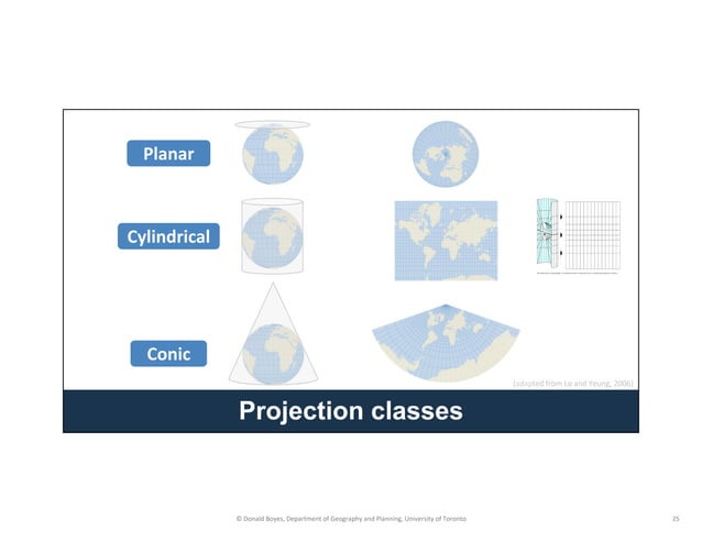 Flattening-the-Earth-with-map-projections.pdf