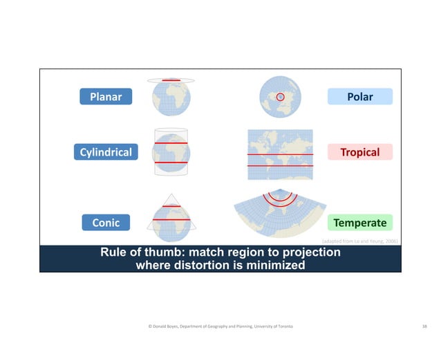 Flattening-the-Earth-with-map-projections.pdf