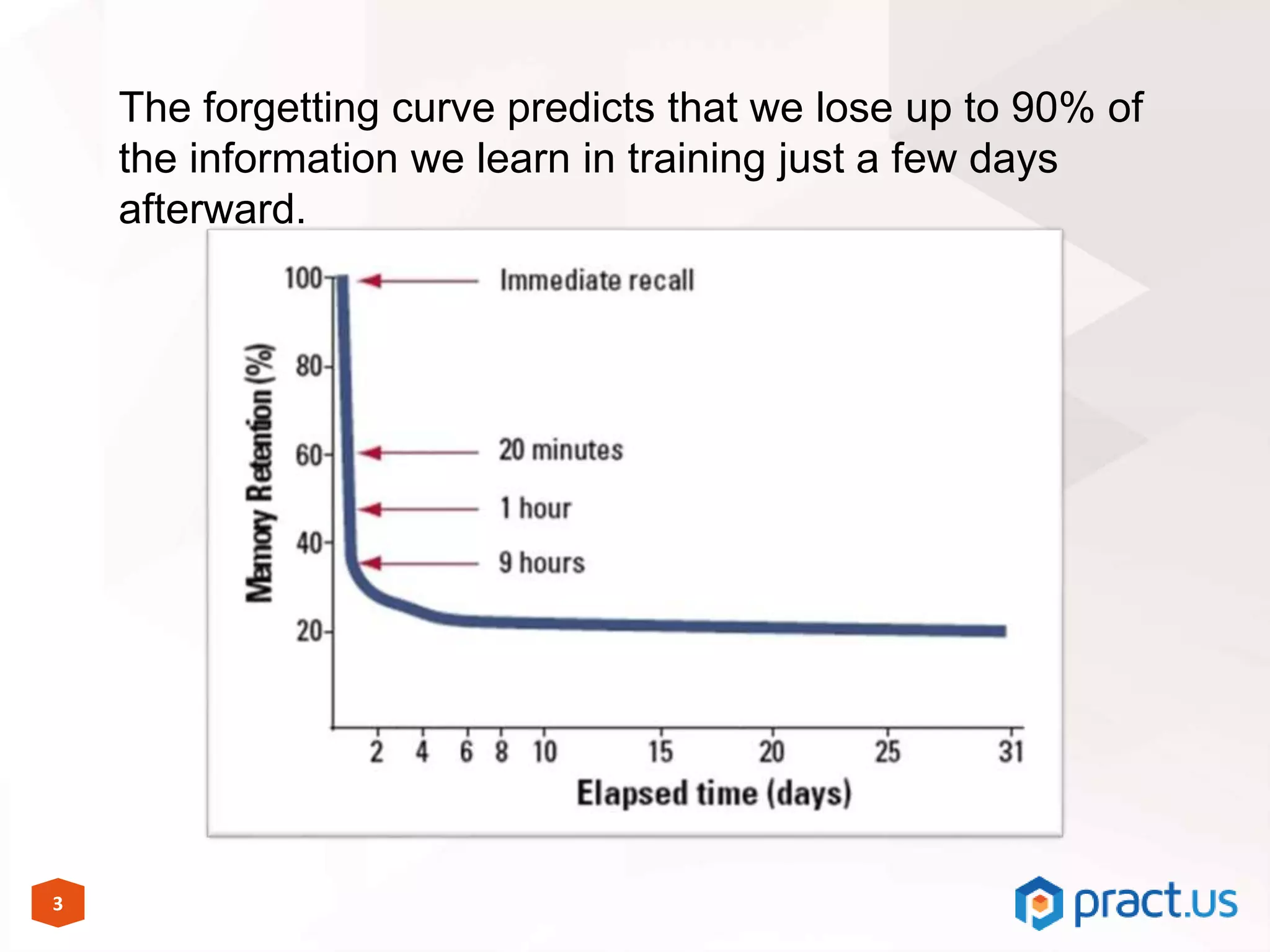 Flattening The Forgetting Curve | PPTX