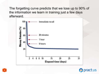 Flattening The Forgetting Curve | PPTX