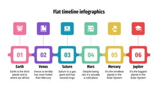 Timeline Infographics | PPT