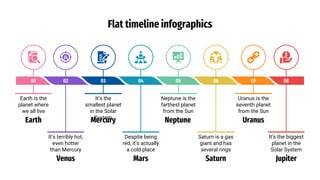Timeline Infographics | PPT