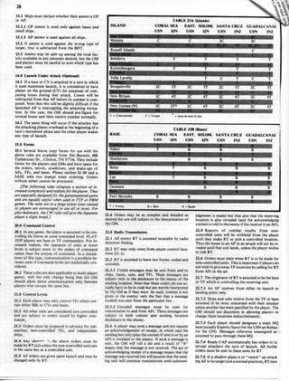 Flat Top Gamemastered | PDF
