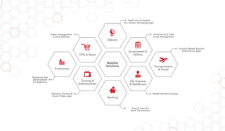 Flatworld Edge Brochure | PPT