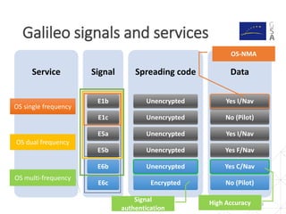 Galileo differentiators for mass market | PPT