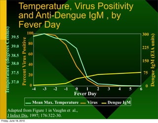 Flavivirus | PDF