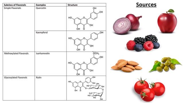 Flavonoids, Classification and basic structure.pptx