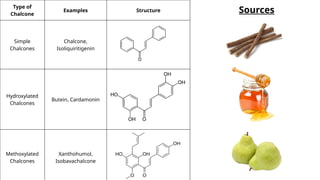 Flavonoids, Classification and basic structure.pptx