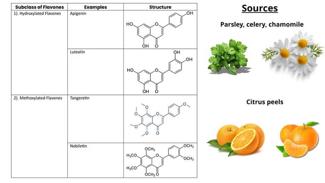 Flavonoids, Classification and basic structure.pptx