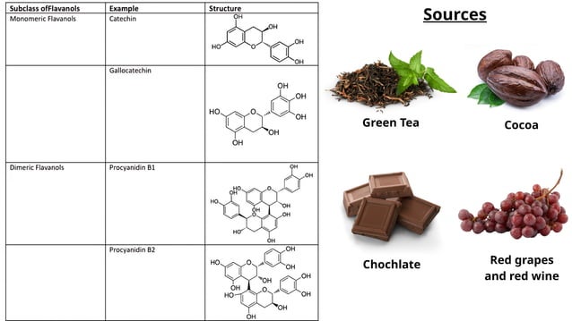 Flavonoids, Classification and basic structure.pptx