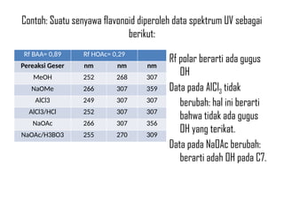 FLAVONOID BIOTEKNOLOGI MODERN BROWW.pptx
