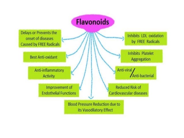 Flavonoids