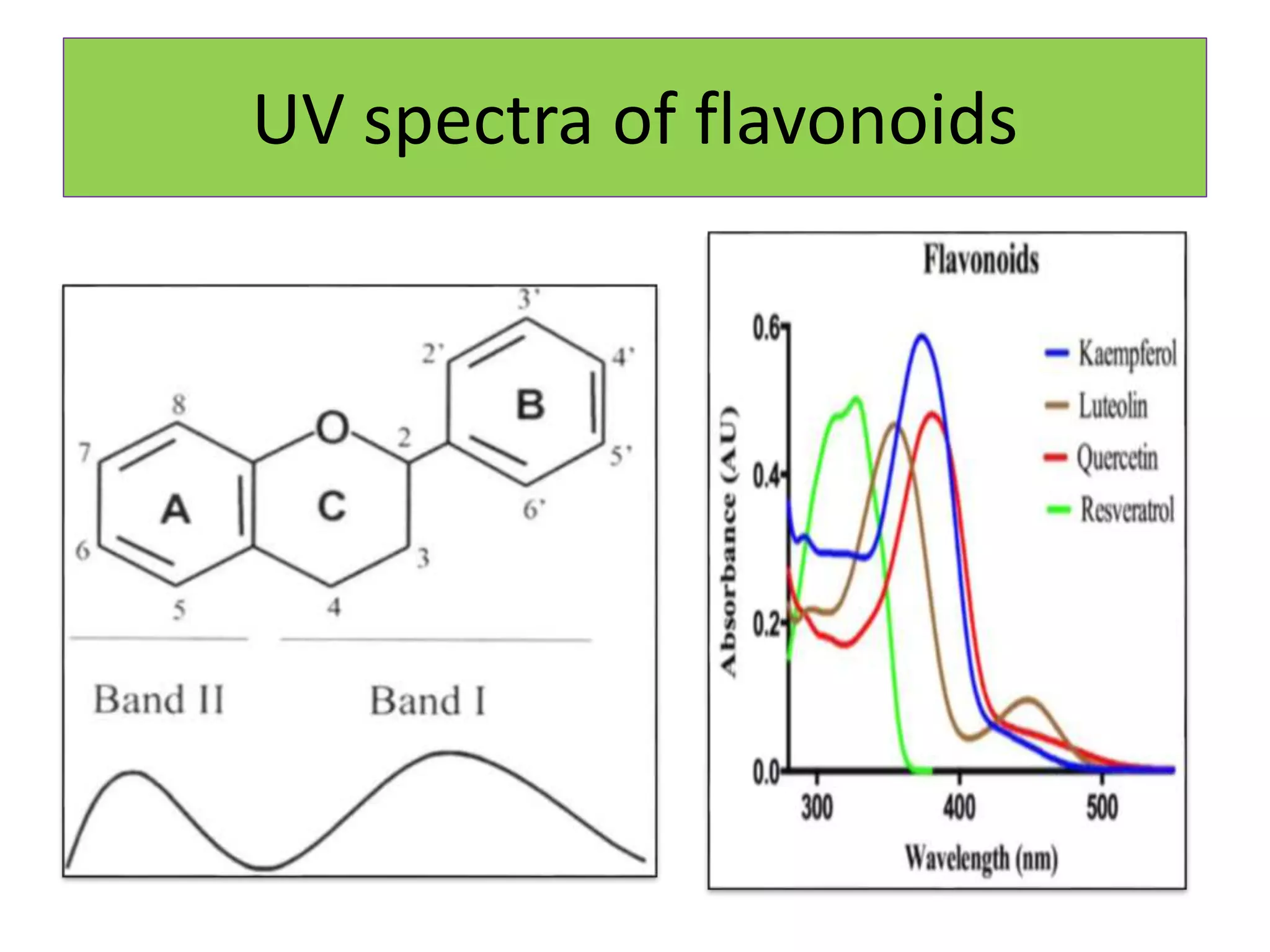 Flavonoids | PPTX