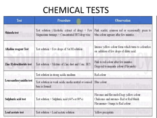 Flavonoids | PPTX | Herbs and Supplements | Alternative Medicine
