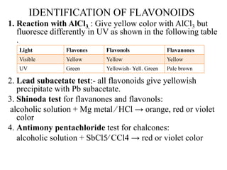 FLAVONOIDS.pptx